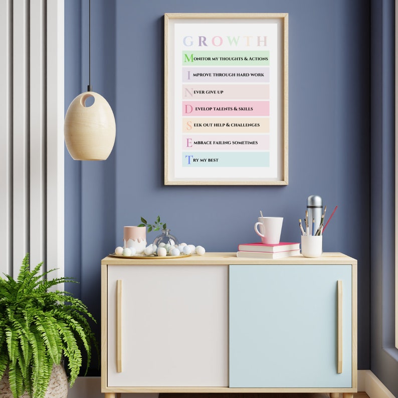 Growth Mindset Poster / Therapy Office Decor / CBT Poster / Counselor ...