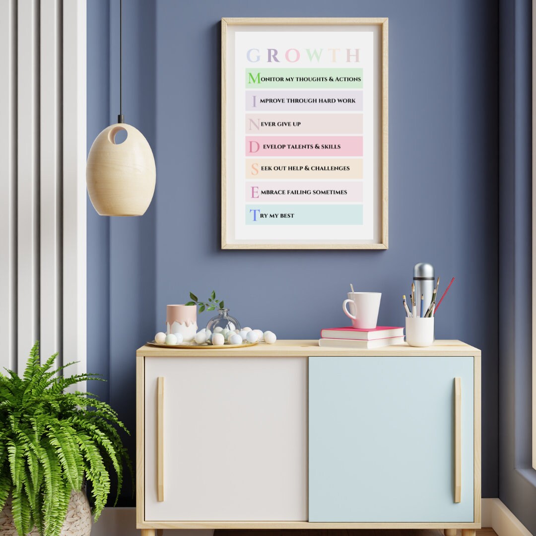 Growth Mindset Poster / Therapy Office Decor / CBT Poster / Counselor ...