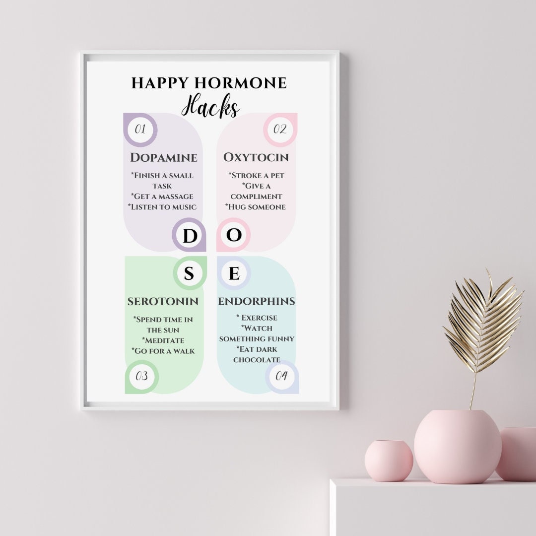 Happy Hormone Hacks Poster Happy Chemicals Happiness Therapy Office ...
