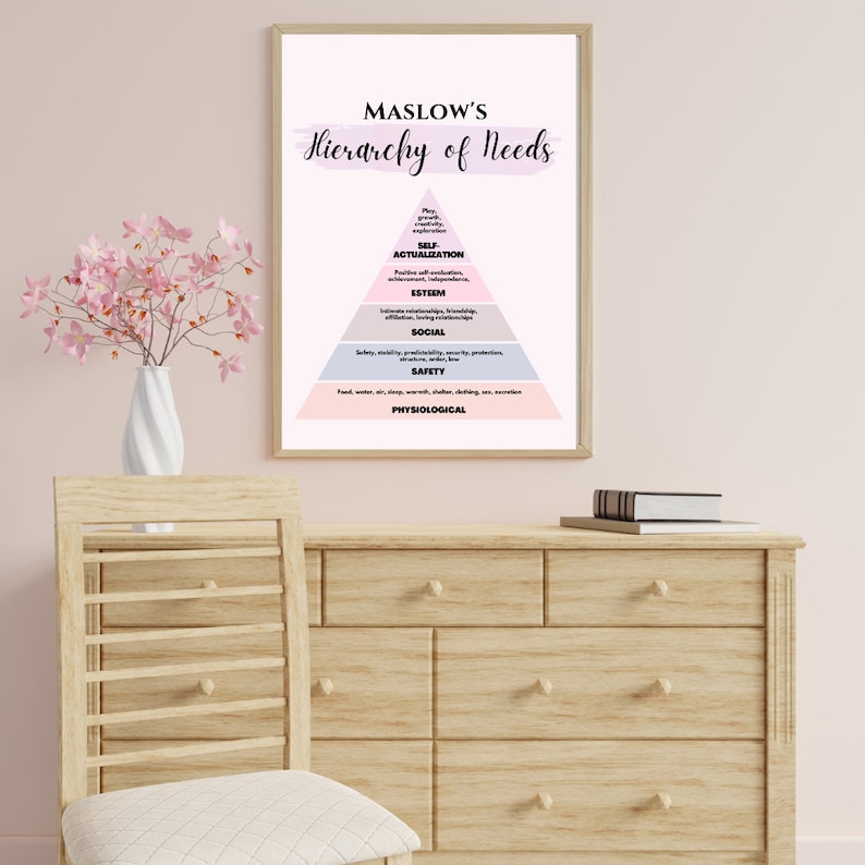 Maslow's Hierarchy of Needs Digital Print Poster Therapist Office Decor ...