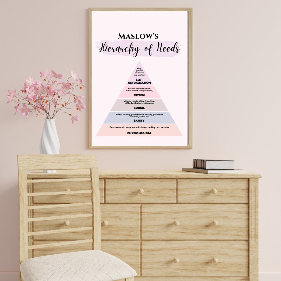 Maslow's Hierarchy of Needs Digital Print Poster Therapist Office Decor ...