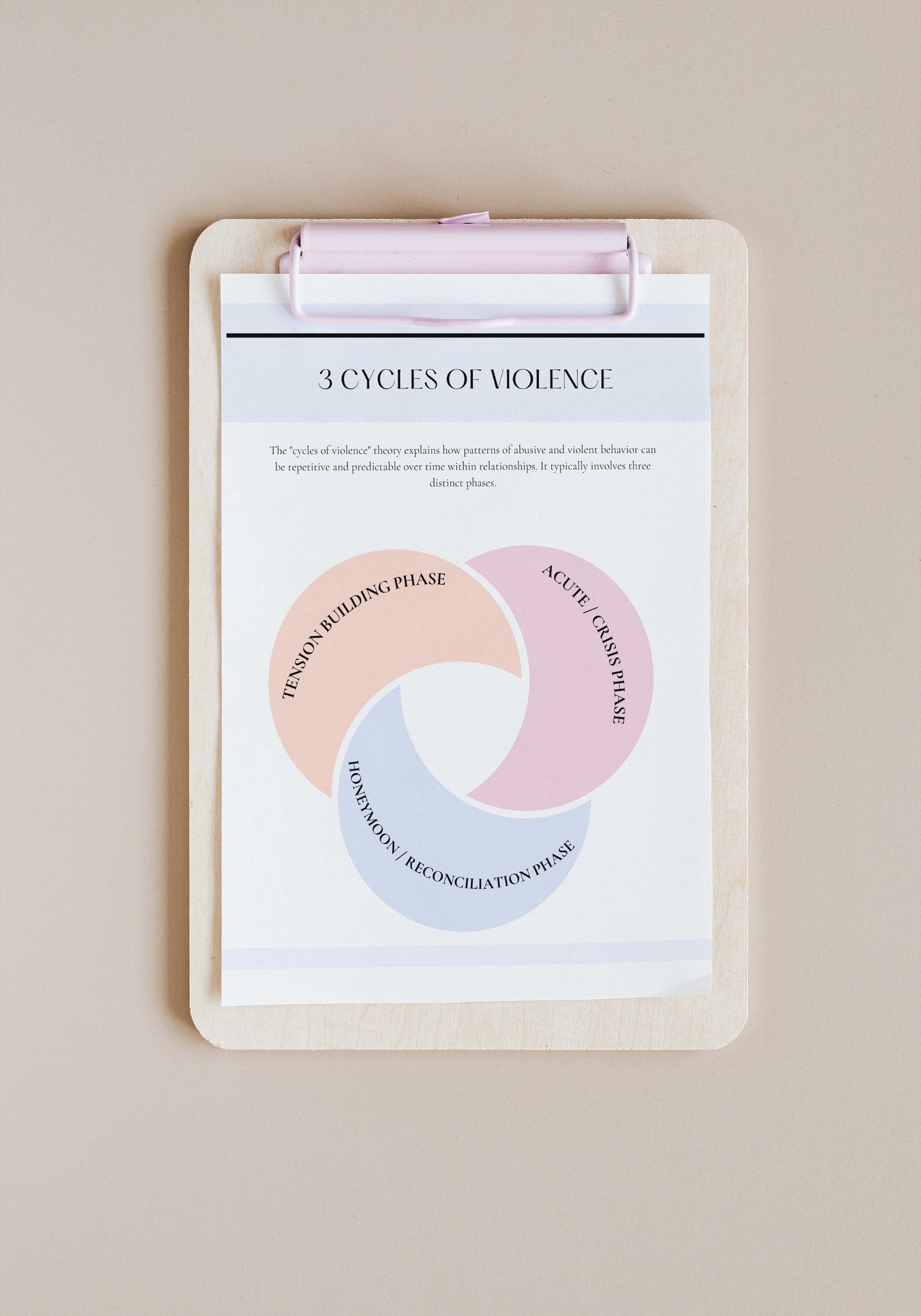 Cycle of Violence Printables Trauma PTSD Worksheets Abuse Recovery ...