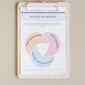 Cycle of Violence Printables Trauma PTSD Worksheets Abuse Recovery ...