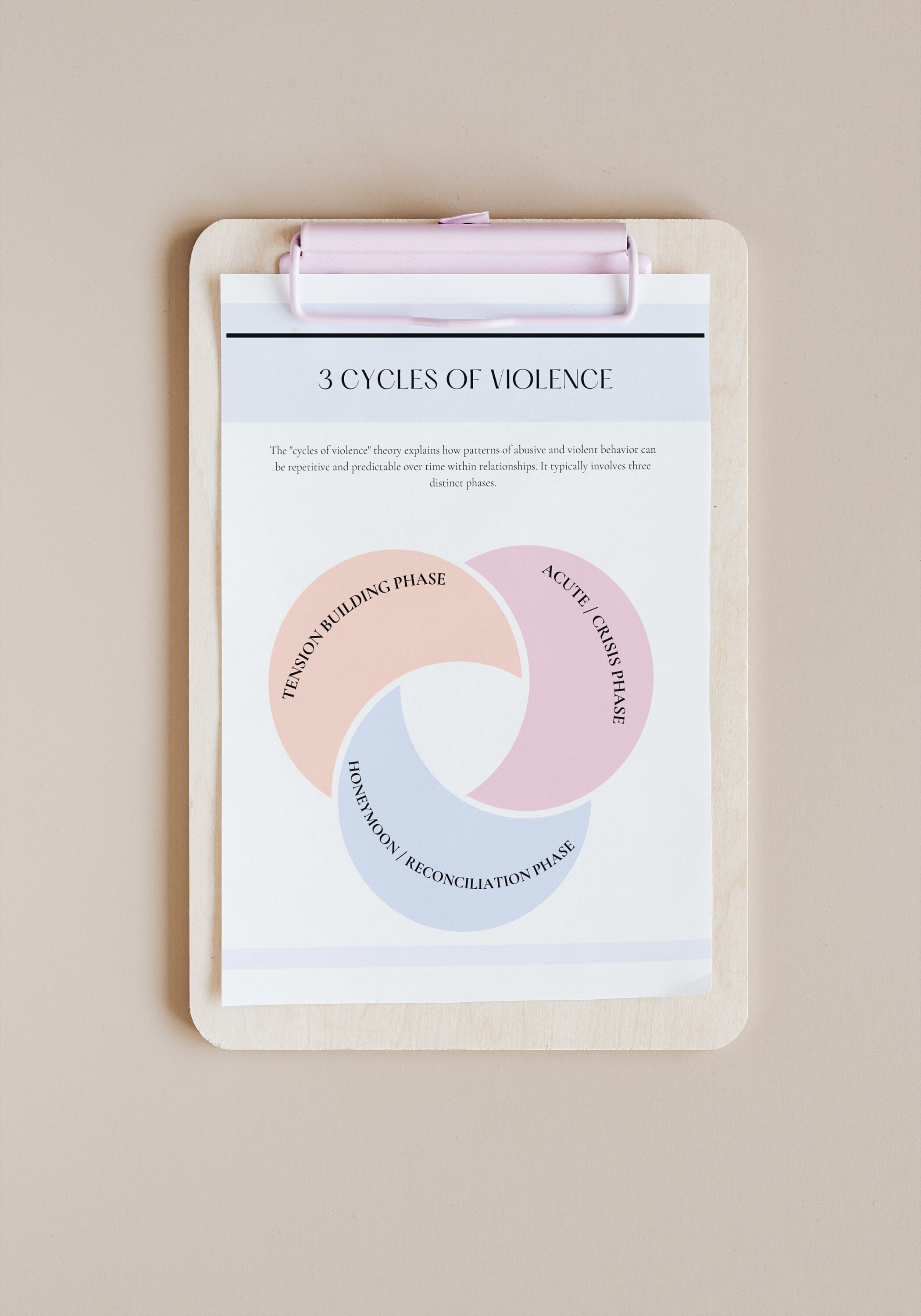 Cycle of Violence Printables Trauma PTSD Worksheets Abuse Recovery ...