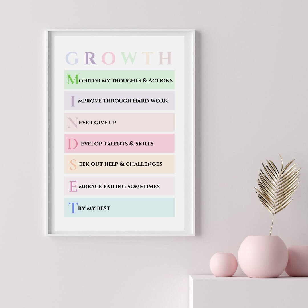 Growth Mindset Poster / Therapy Office Decor / CBT Poster / Counselor ...