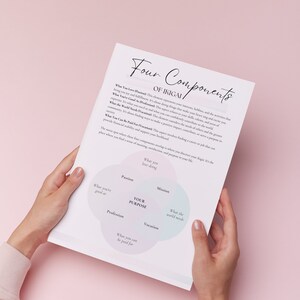 Ikigai Worksheets Life Purpose Passion Discovery Self-reflection ...