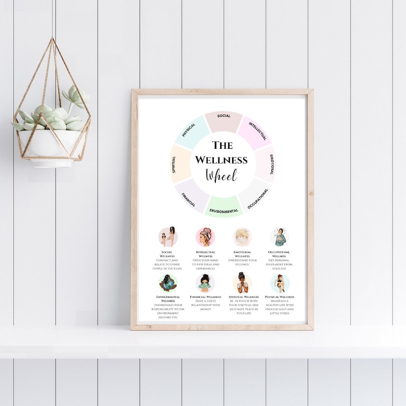 Wellness Wheel Therapy Poster Wellness Poster Therapy Office Decor ...
