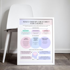 Imago Relationship Therapy Worksheets Conflict Resolution Printables ...