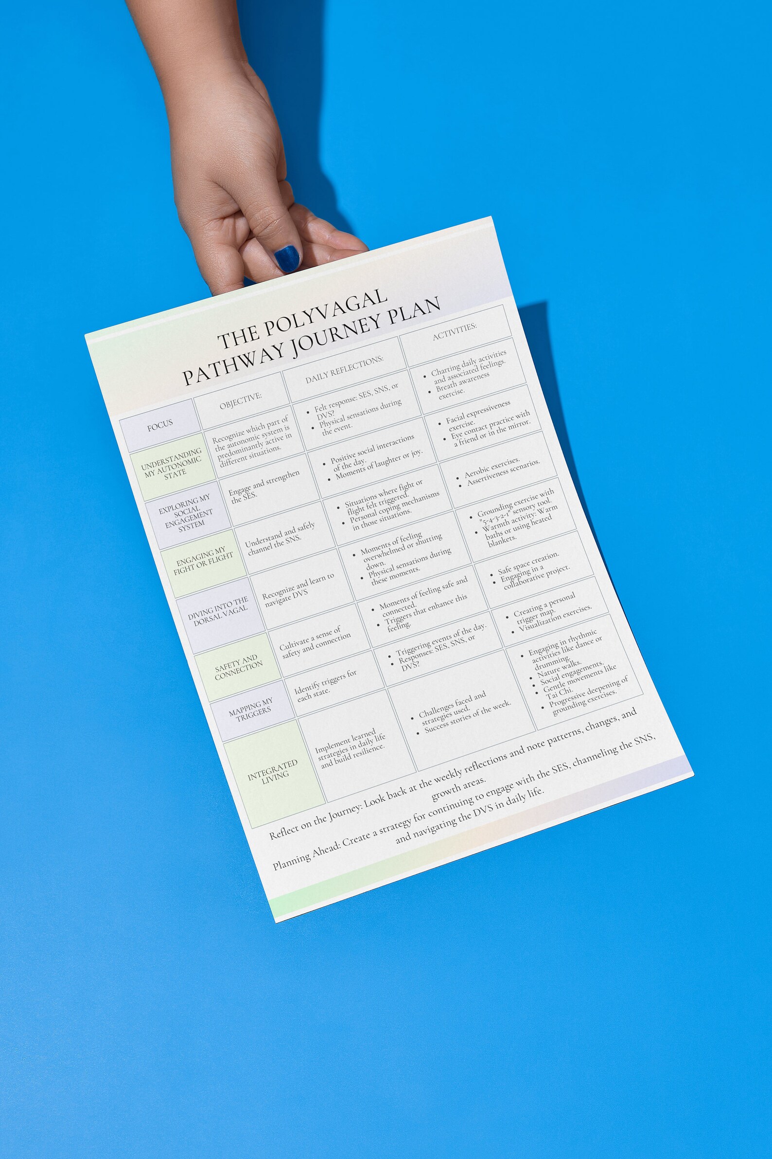 Polyvagal Theory Trauma Recovery Printables Somatic Therapy Coping ...