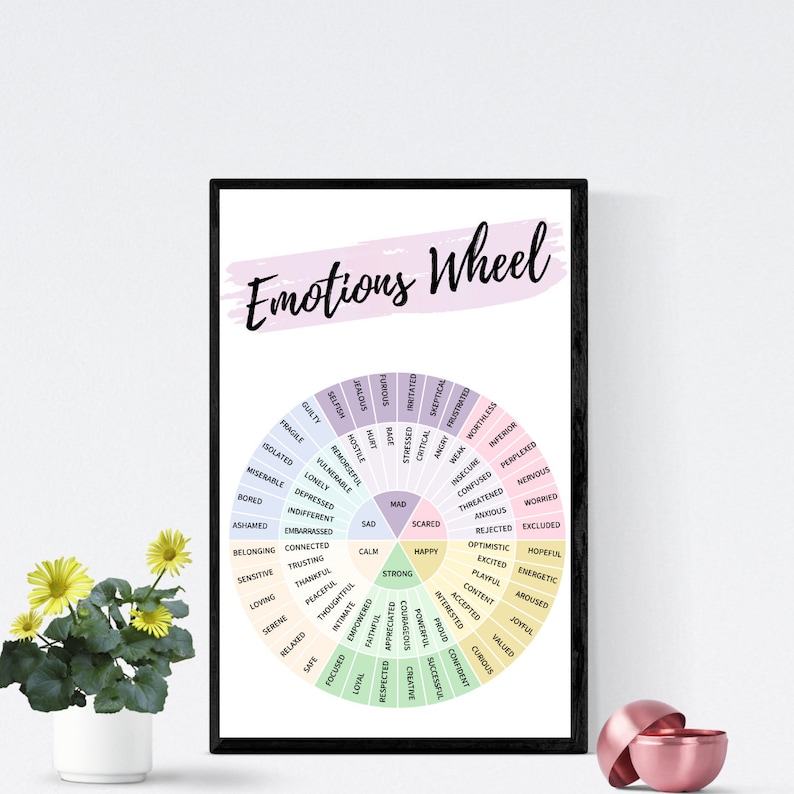 Emotions Wheel Poster / Feelings Wheel / Emotion Wheel / Printable ...