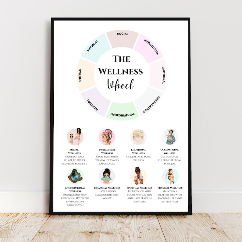 Wellness Wheel Therapy Poster Wellness Poster Therapy Office Decor ...