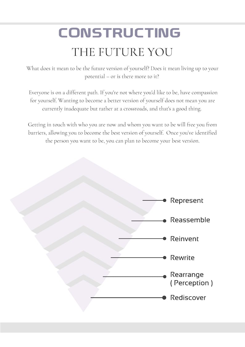 The Future Me Self Improvement Printables Self Development Worksheets ...