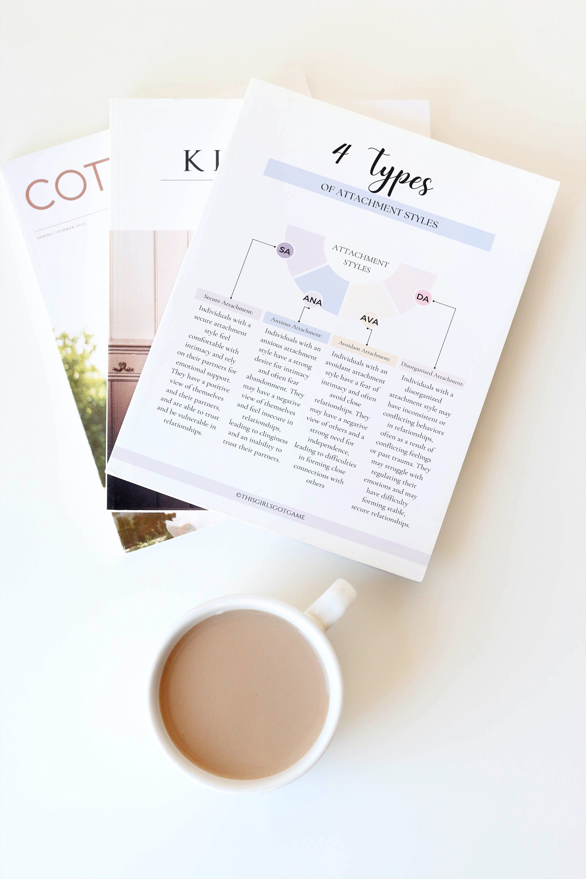 Attachment Style Quiz Adult Attachment Styles Worksheet Disorganized ...