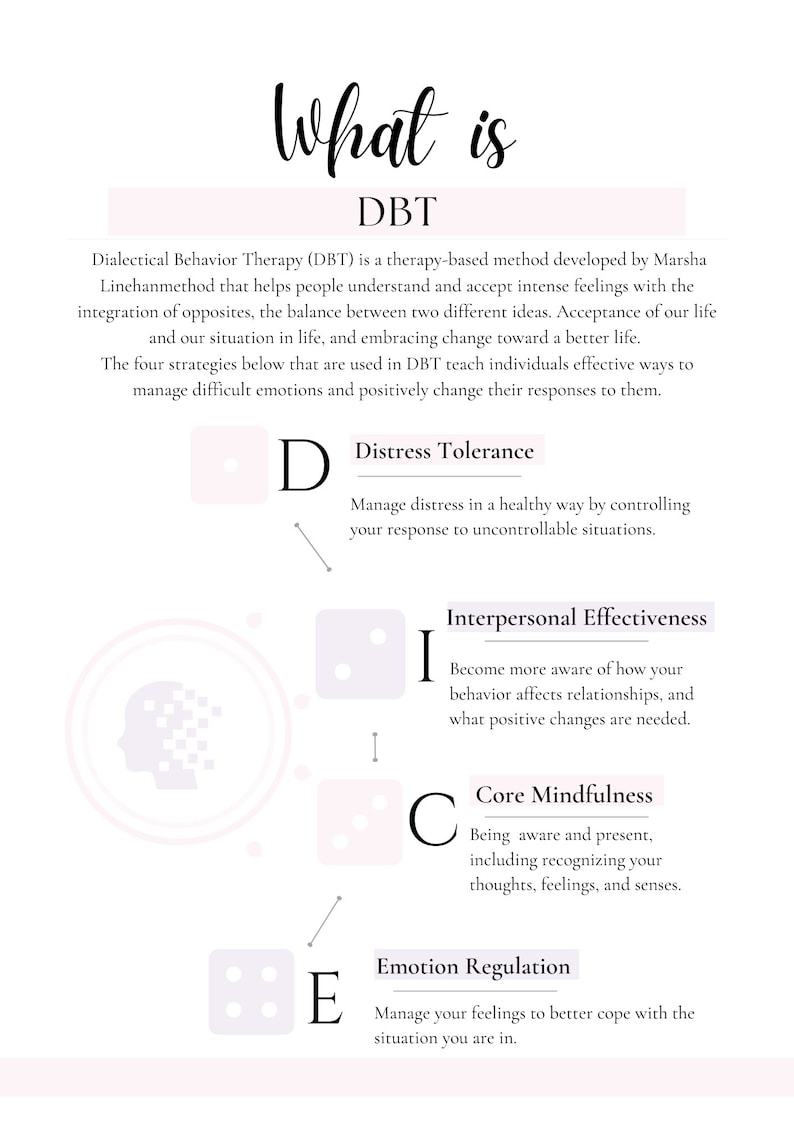 DBT Workbook Journal DBT Worksheets Emotional Regulation Therapy ...