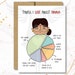 Mom Pie Chart Indian Greeting Card Mother's Day Greeting | Etsy UK
