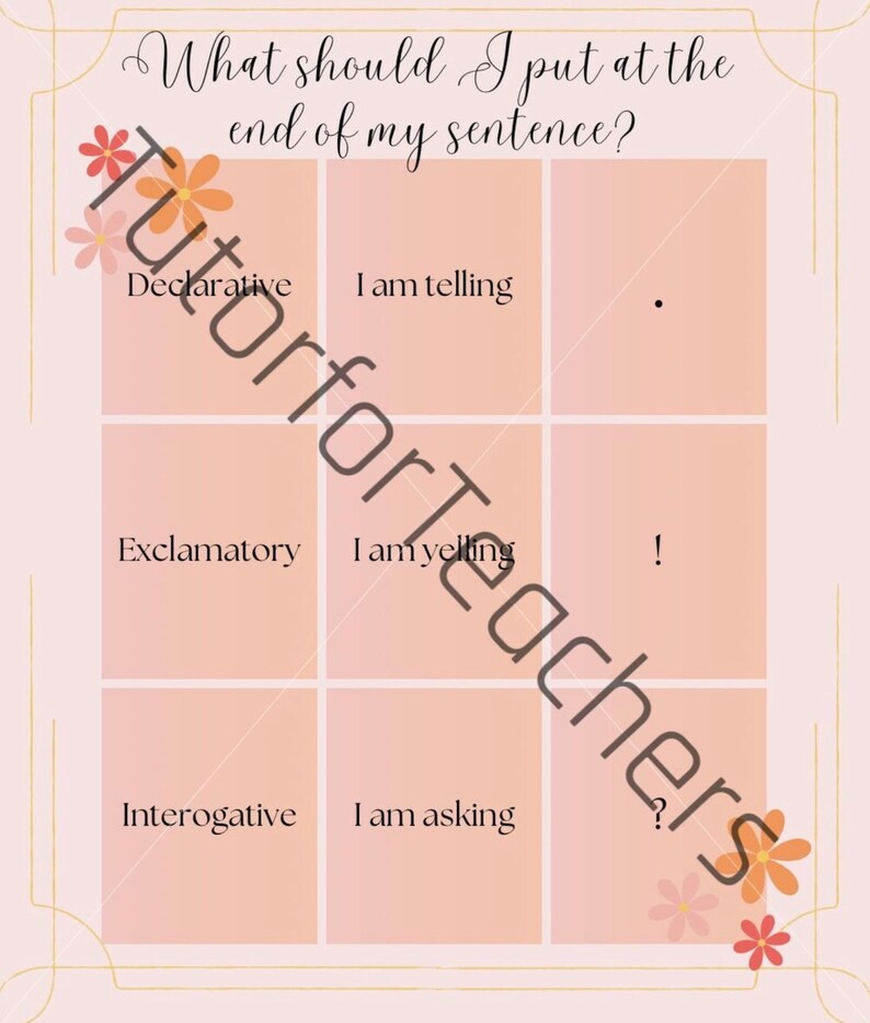 Kindergarten/1st English Anchor Charts - Etsy