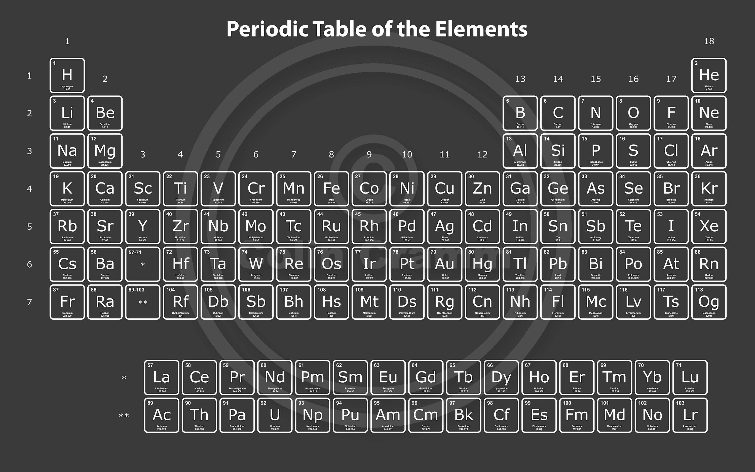 Periodic Table of the Elements Vector SVG/EPS Includes .jpg and ...
