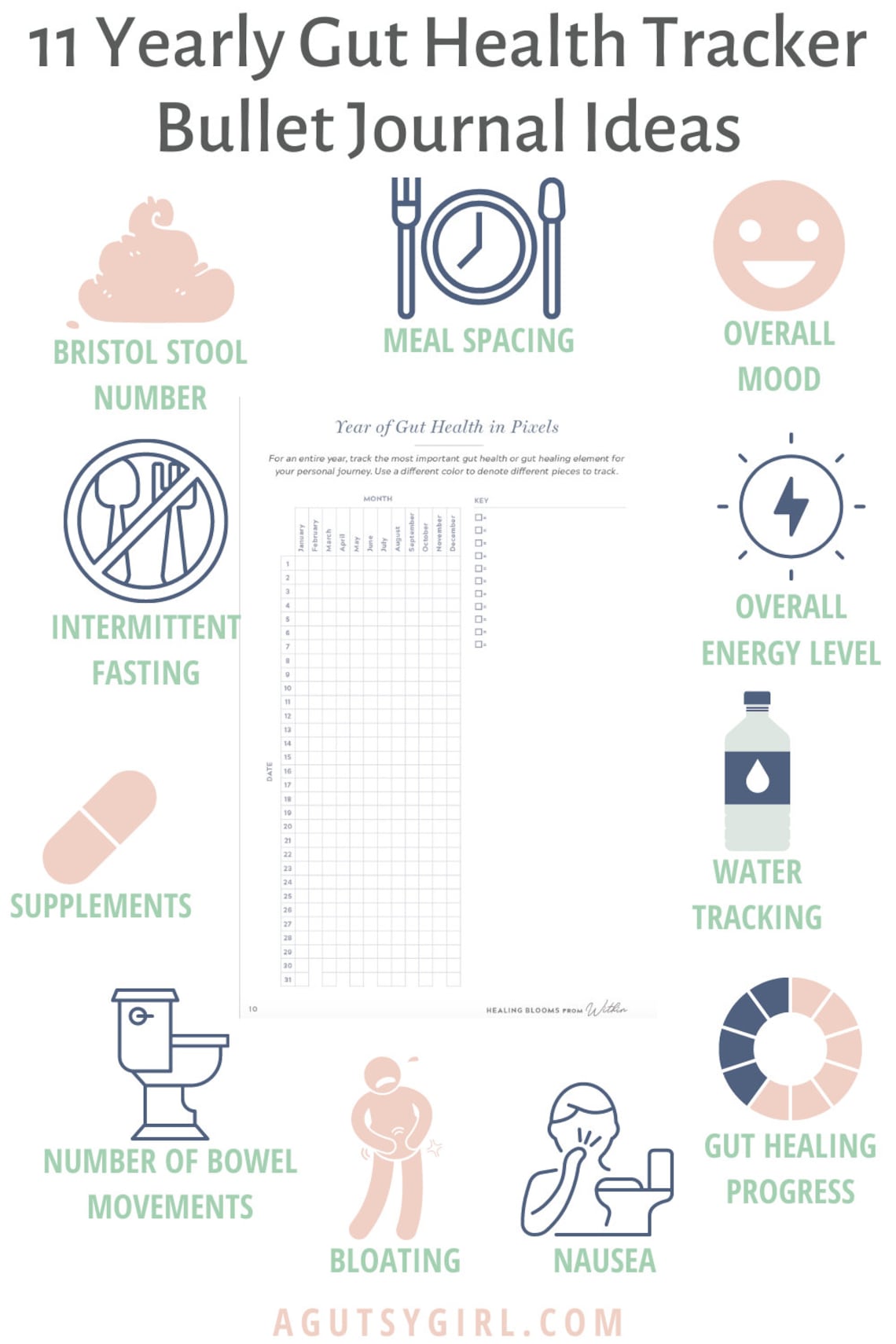 Gut Health Wellness Habit Tracker + Bristol Stool Chart / Monthly ...
