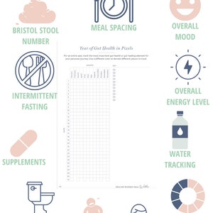 Gut Health Wellness Habit Tracker + Bristol Stool Chart / Monthly ...