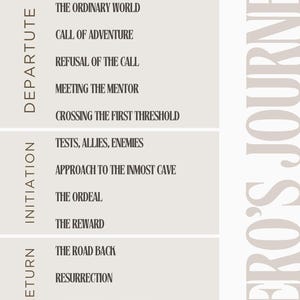 The Ultimate Hero's Journey Writing Guide (12-step Method - Fillable ...