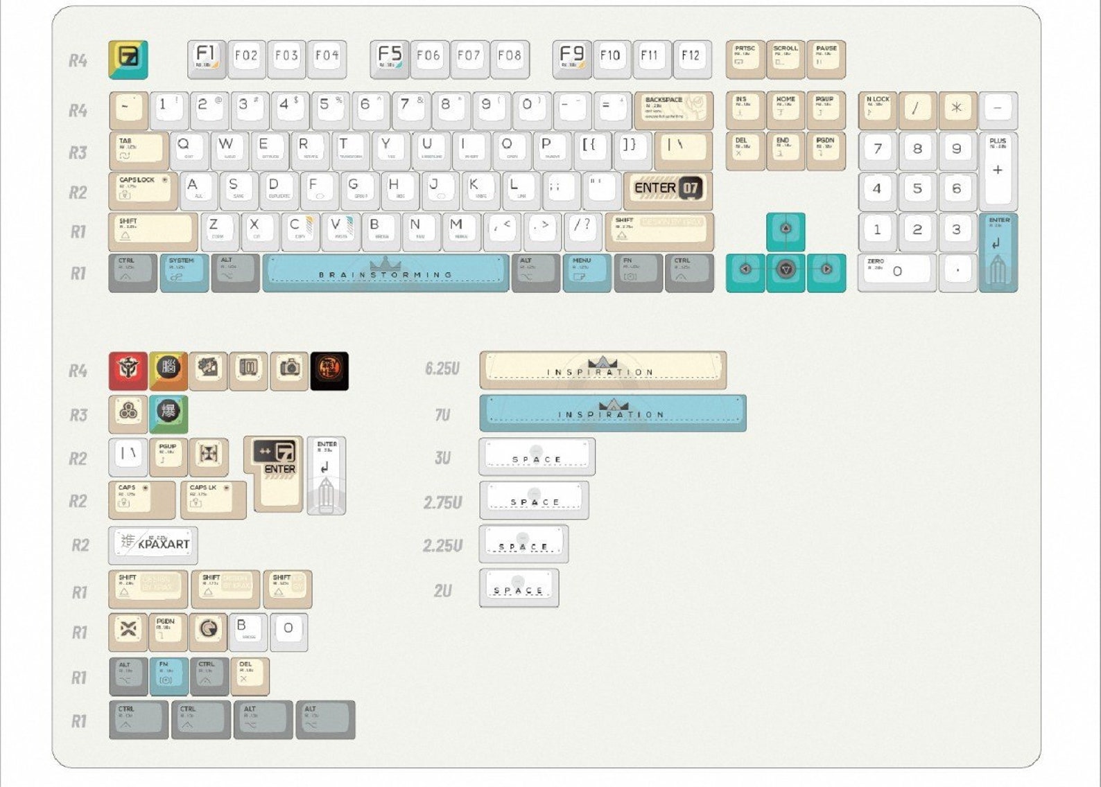 Brainstorming Keycap Sets for Ansi ISO Layout KCA Profile - Etsy