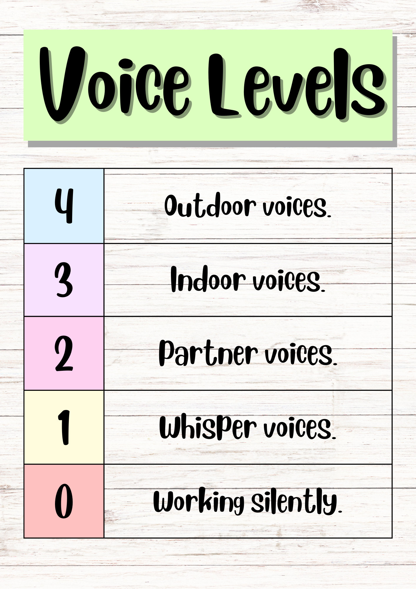 Voice Levels Classroom Poster - Pastel Rainbow - Etsy