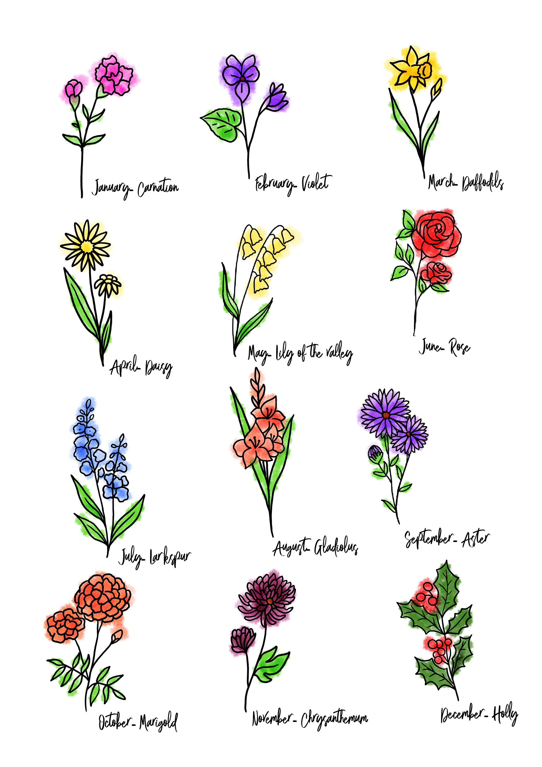 Personalised Birth Flower Prints - Etsy
