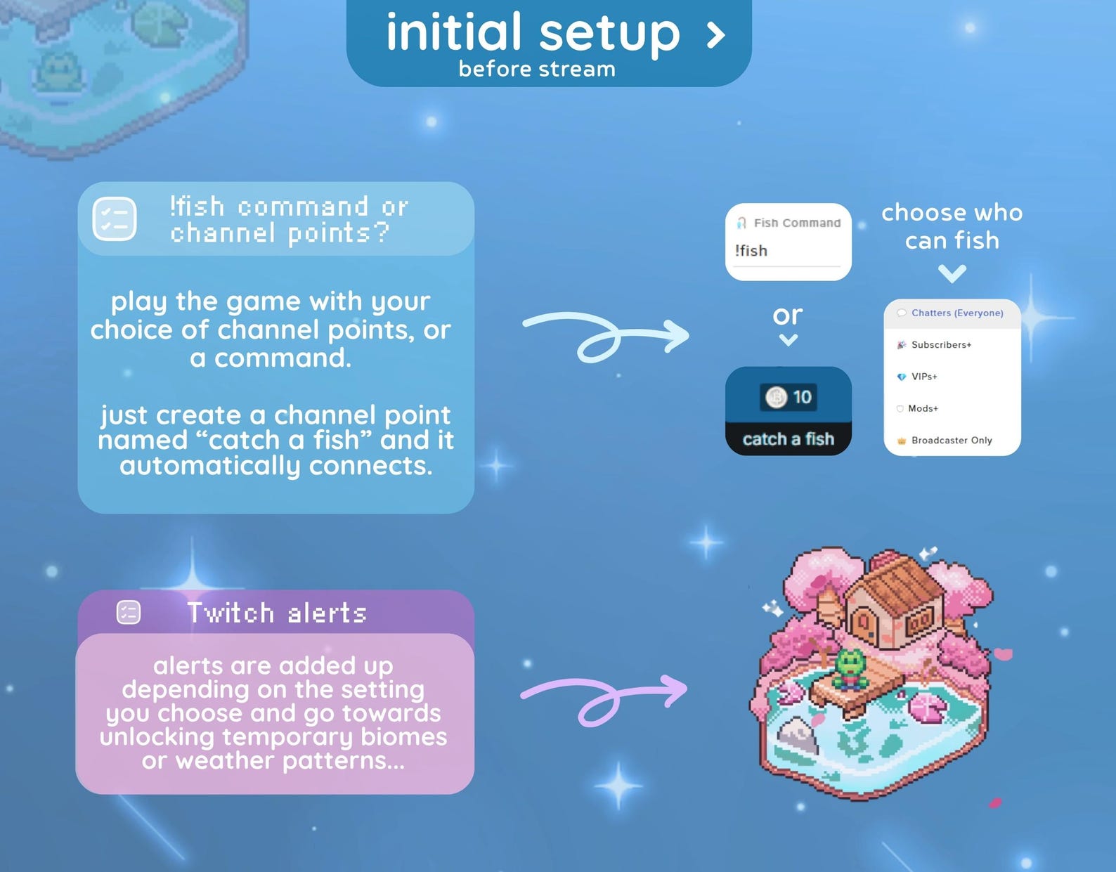 Stream Fishing Game Fishphone Catch Fish With Chat! - Etsy