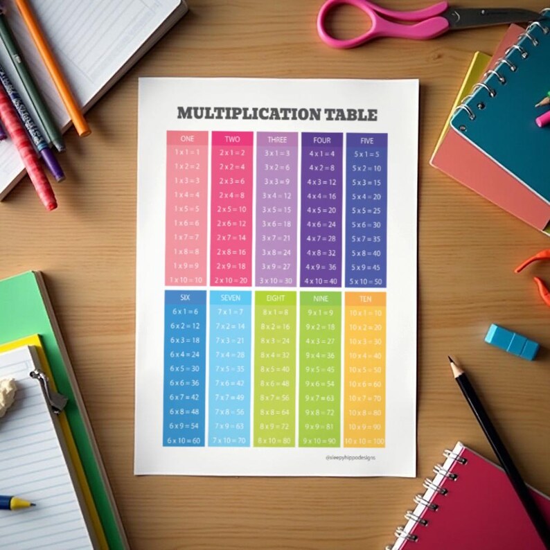 Colorful Multiplication Table Printable | Math Chart for Kids | Back to ...
