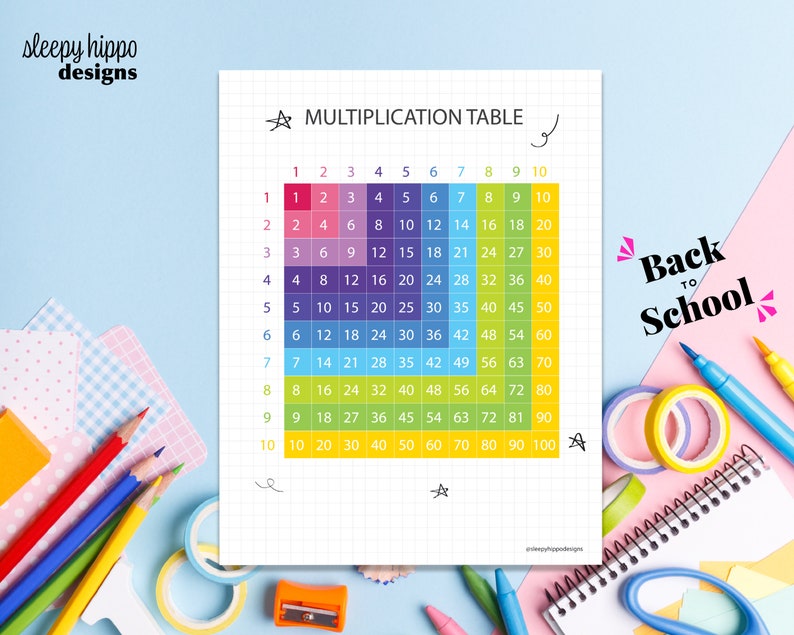 Multiplication Table | Multiplication Square | Multiplication Chart ...