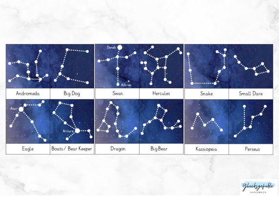 Zodiac signs in german and english 60 photos - Astrologytoyou.com