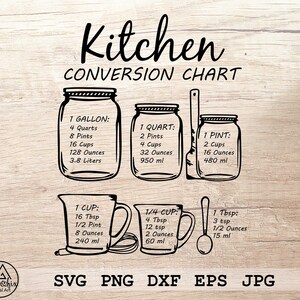 Kitchen Conversion Chart SVG Kitchen Measurement SVG Kitchen SVG Baking ...