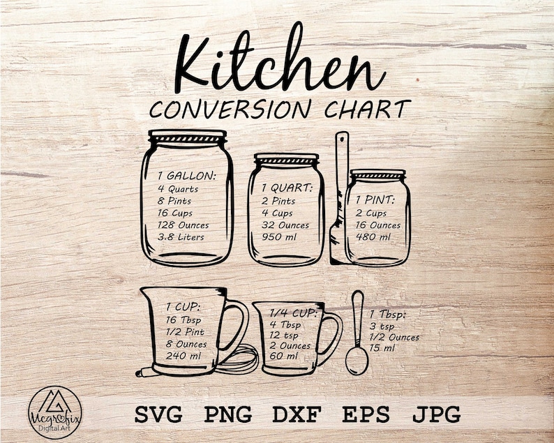 Kitchen Conversion Chart SVG Kitchen Measurement SVG | Etsy