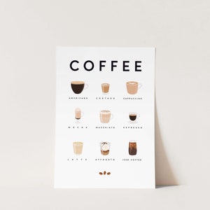 Coffee Guide Types Print Poster, Coffee Poster, Coffee Print, Kitchen ...
