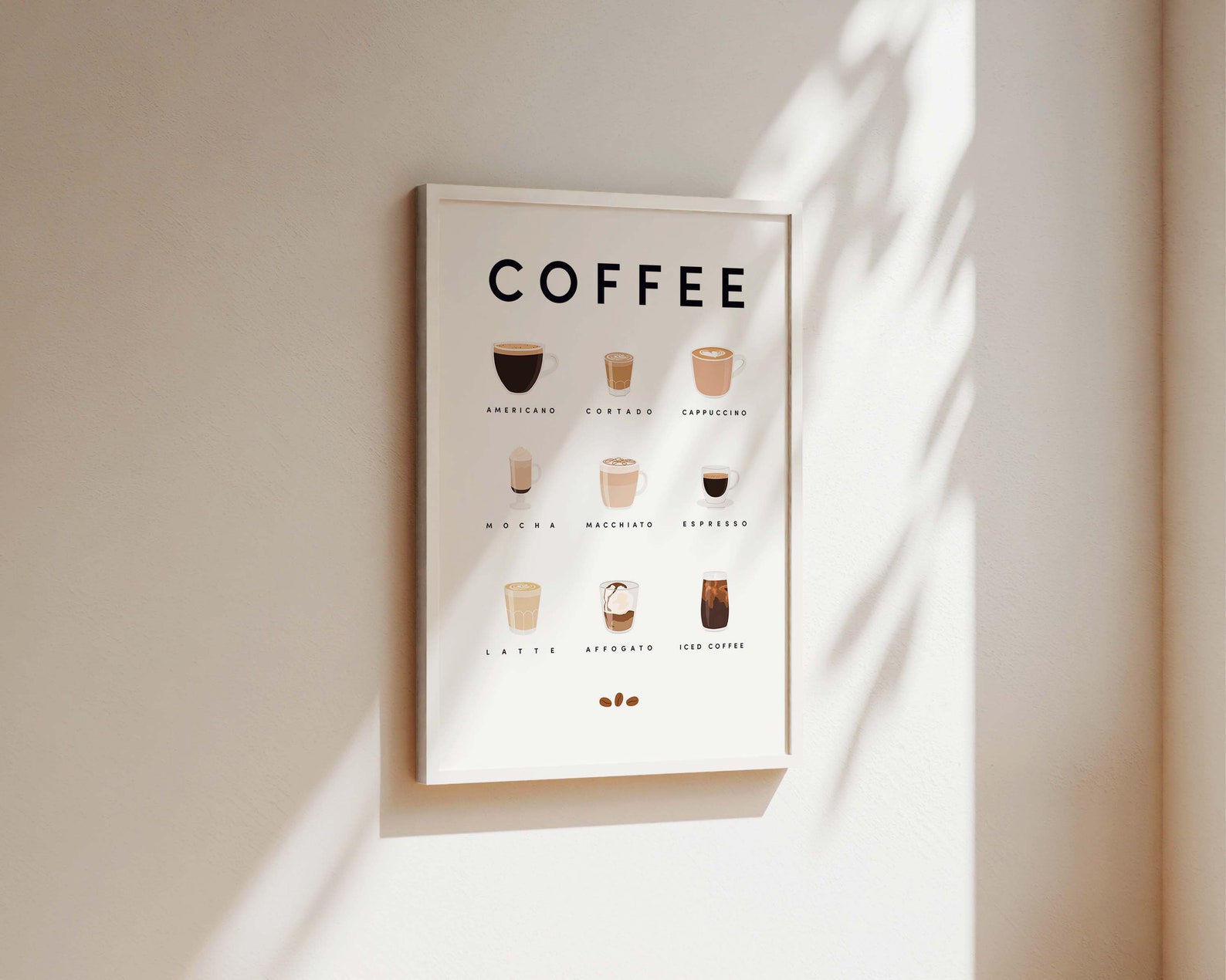 Coffee Guide Types Print Poster, Coffee Poster, Coffee Print, Kitchen ...