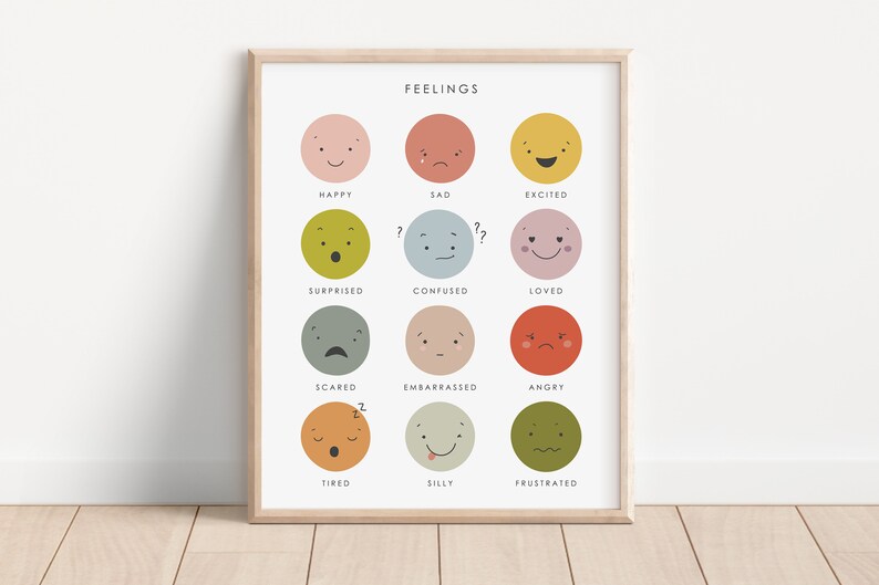 Feelings Poster Educational Poster Emotions Faces Poster - Etsy
