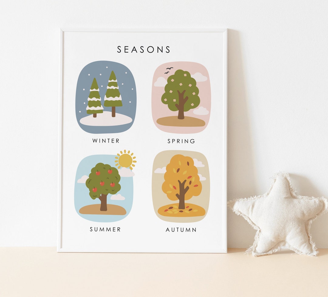 Seasons Educational Poster, Seasons Wall Print, Kids Wall Decor ...