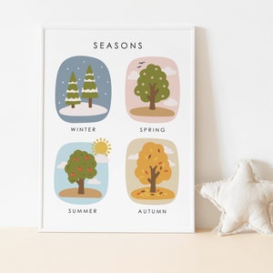 Seasons Educational Poster, Seasons Wall Print, Kids Wall Decor ...