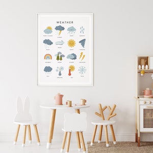Weather Educational Poster, Cute Weather Poster, Kids Wall Decor ...