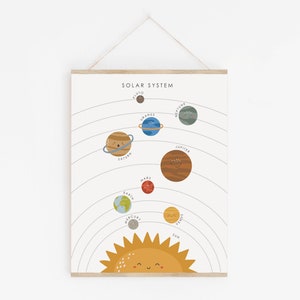Solar System Poster, Educational Poster, Kids Wall Decor, Kindergarten ...