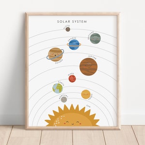 Solar System Poster, Educational Poster, Kids Wall Decor, Kindergarten ...