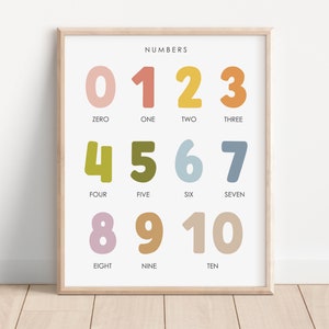 Number Poster, Educational Poster, Kids Wall Decor, Kindergarten Decor ...