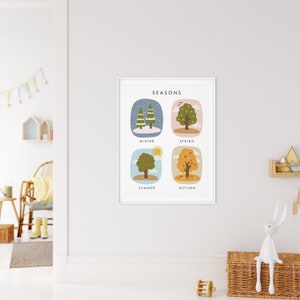 Seasons Educational Poster, Seasons Wall Print, Kids Wall Decor ...