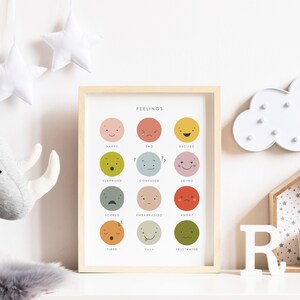 Feelings Poster, Educational Poster, Emotions Faces Poster, Kids Wall ...