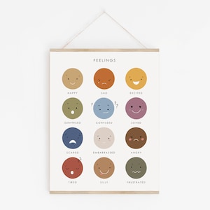 Feelings Poster, Educational Poster, Emotions Faces Poster, Boy Room ...