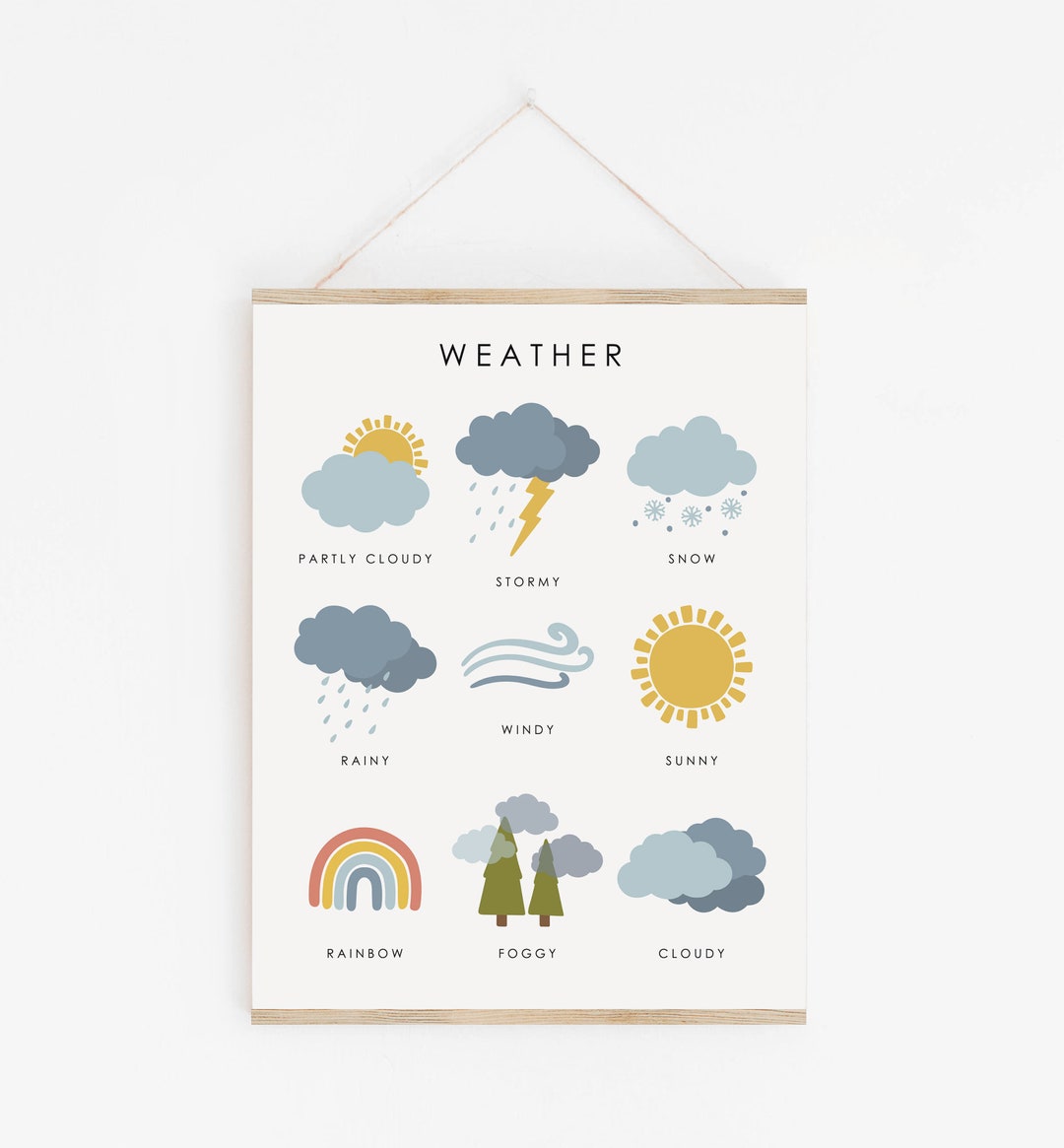 Weather Educational Poster, Cute Weather Poster, Kids Wall Decor ...