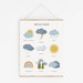 Weather Educational Poster, Cute Weather Poster, Kids Wall Decor ...
