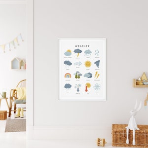 Weather Educational Poster, Cute Weather Poster, Kids Wall Decor ...