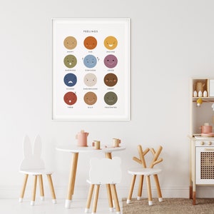 Feelings Poster, Educational Poster, Emotions Faces Poster, Boy Room ...