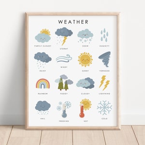 Weather Educational Poster, Cute Weather Poster, Kids Wall Decor ...